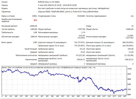 Whats Wrong With My Algo Trading Robotic Trading Systems Mql4 And Metatrader 4 Mql4