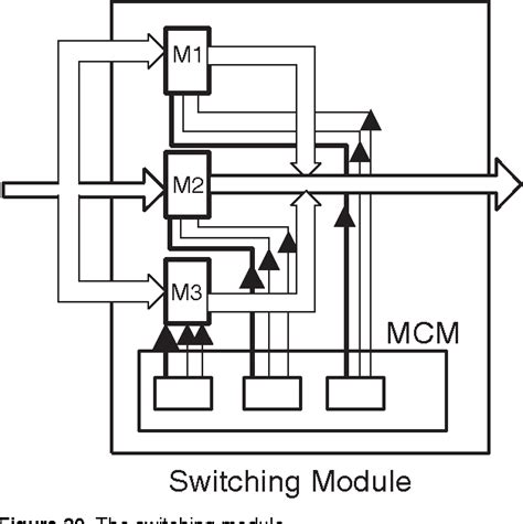 Figure 20 From Design And Simulation Of A New Queuing Architecture For Large Scale Atm Switches