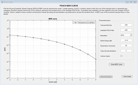 Pdsch Bit Error Rate Curve Generation Matlab And Simulink