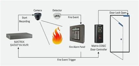Rfid Card Based Access Control System At Best Price In Surat