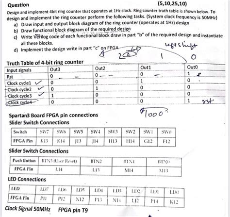 Solved A Verilog Code Need To Be Designed In Xilinx And