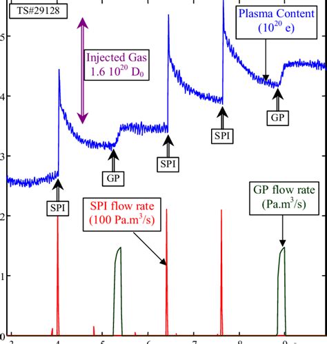 pulsed gas injection with gp and spi download scientific diagram