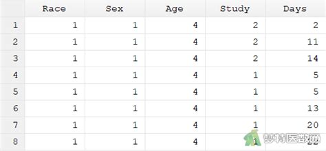 负二项回归分析negative Binomial Regression Analysis——stata软件实现 梦特医数通