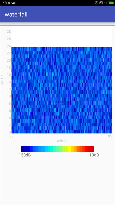 利用hellocharts绘制频谱瀑布图（雨图） Csdn博客