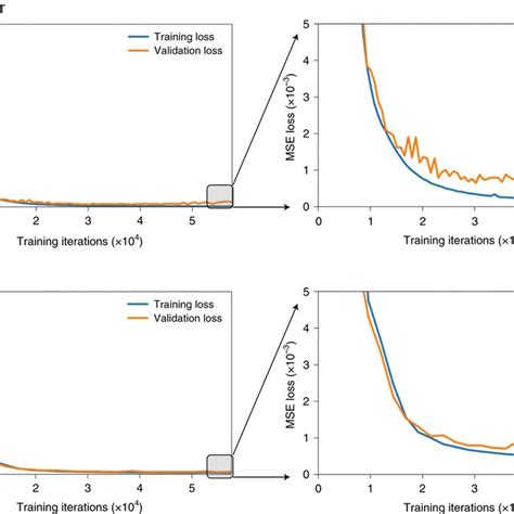 3d Image Reconstruction With Ultra Sparse Projection View Data A A Download Scientific Diagram