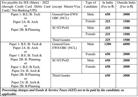 JEE Main Session Result Announced Session Exam Date Jul Form Reopen Soon