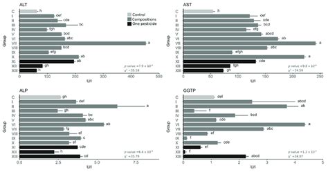 Enzymatic Activity Bars Represent The Mean And Error Bars Represent Download Scientific