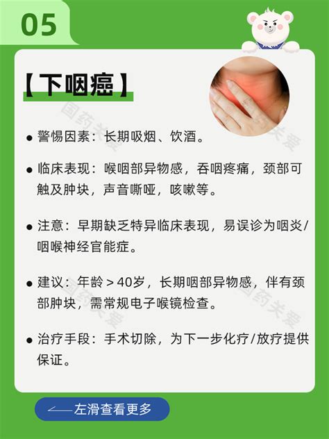 世界头颈癌日丨一文读懂头颈癌 知乎