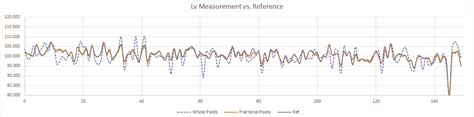 Tech Papers Fractional Pixel Method For Pixel Level Measurement Correction