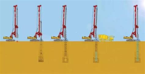 化学泥浆 岩溶地区全套管全回转钻孔灌注桩施工工艺 奈普顿泥浆