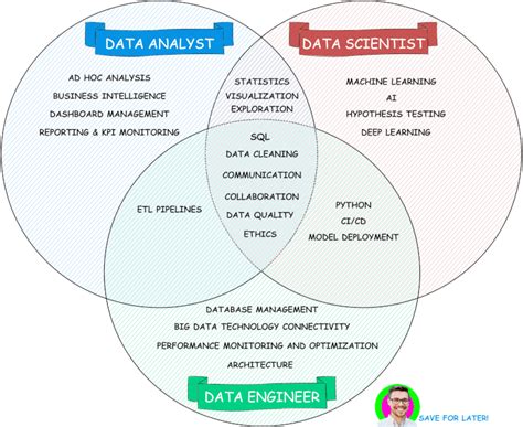 Jefferson Farias On Linkedin Data Analyst X Data Scientist X Data Engineer