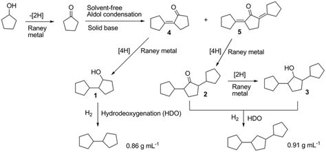 Reaction Pathways For The Synthesis Of Bi Cyclopentane And Download Scientific Diagram