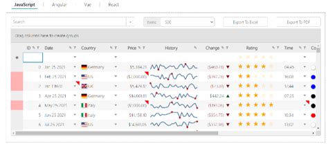 Presenting Your Data In The Browser With Datagrids Wijmo