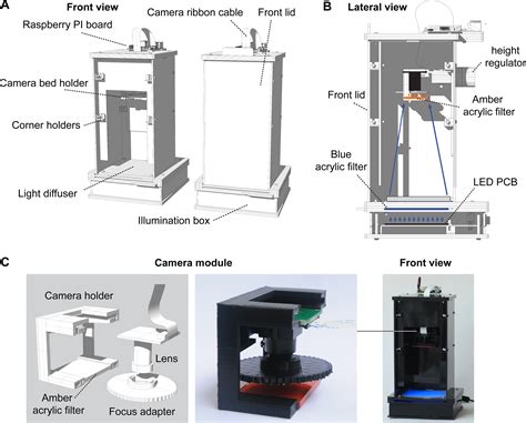 Development Of An Open Source Autonomous Imaging Station OpenPlant