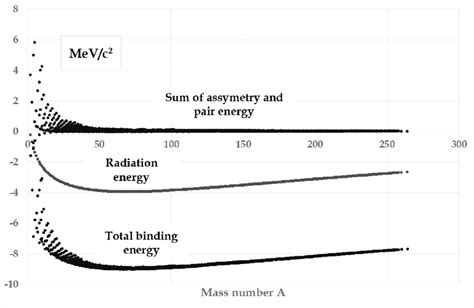 Energy Components Per Nucleon In The Nrm Model As A Function Of The Download Scientific Diagram
