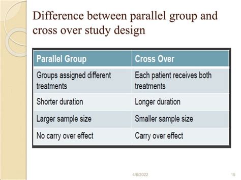 Bioequivalence Protocol Power Point Presentation Ppt Pharmaceutical