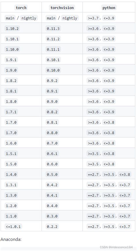 Pytorch中torch、torchvision、torchaudio版本对应关系 源码巴士