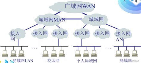 计算机网络的分类有线网络特征 Csdn博客 计算机网络的分类有线网络特征 Csdn博客