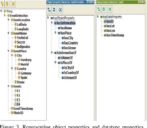 Figure 3 From Social Event Detection A Systematic Approach Using