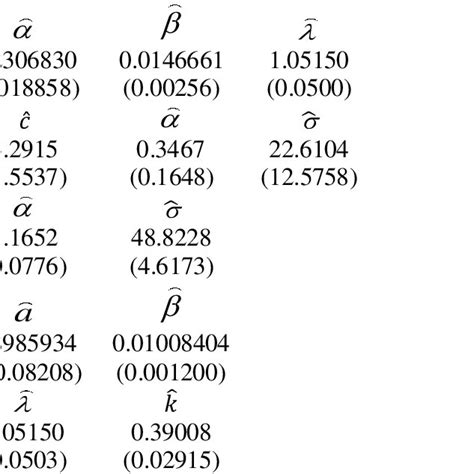 Maximum Likelihood Estimates Of Parameters And Standard Errors For