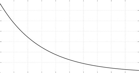 Exponential Distribution Function Example Download Scientific Diagram