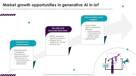 Ai In Iot Powerpoint Ppt Template Bundles Ppt Slide