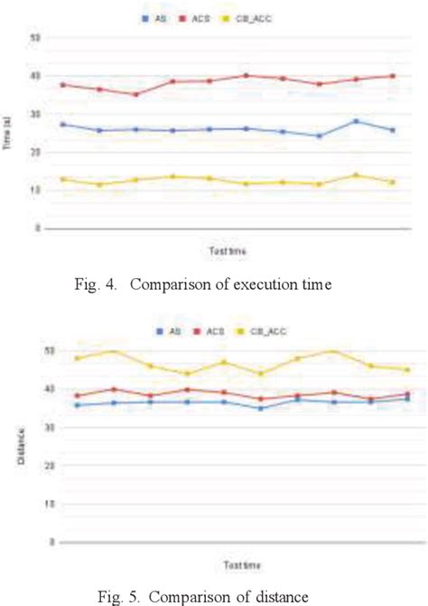 Figure 4 From Comparison Of Conventional And Modified Ant Colony Approaches For Path Planning Of