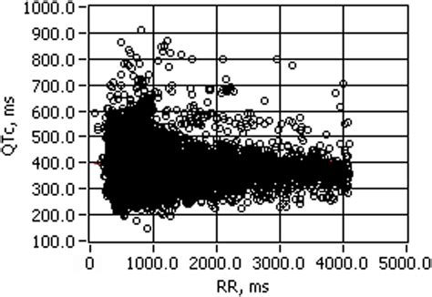 Parabolic Model α 0072 α 0267 Download Scientific Diagram
