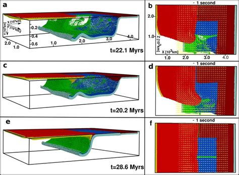 4 3 d view of three different models and resulting sks splitting