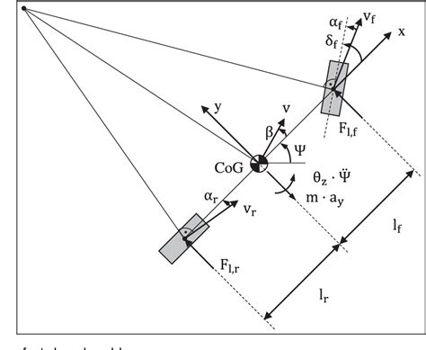 Figure 1 From A Fast And Accurate Hybrid Simulation Model For The Large