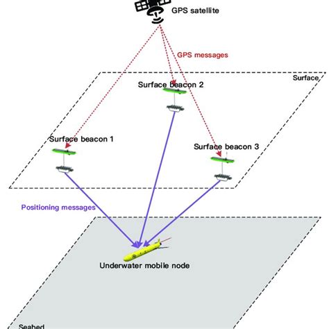 Pdf Time Difference Of Arrival Based Localization Methods Of