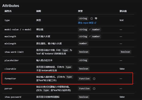 vue 实现input输入框只能输入中文 cat糯米团 博客园