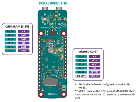 Ai With The Max78000 Feather Board Hardware Essentials Pcb Hero