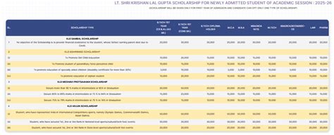 Gniot Mba Fees 2025 Course Duration Dates Eligibility Gniot Mba Fees 2025 Course Duration Dates Eligibility