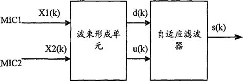 Large Distance Microphone Array Noise Cancellation Method And Noise Cancellation System Eureka