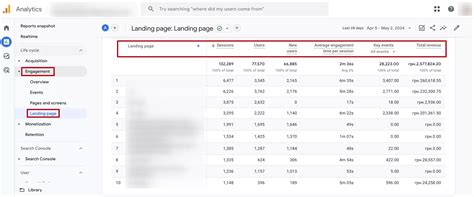 Seo аналітика гайд для початківців