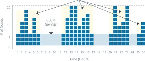 Adaptive Serverless Platform And Autoscaling Qubole