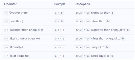 rust operators a comprehensive guide to efficient code handling devsenv