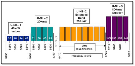 Wifi Aprendiendo Arduino