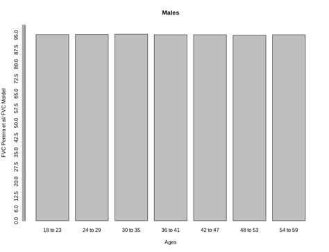 R Change Y Axis Scale To Show Decimal Differences On A Bar Graph