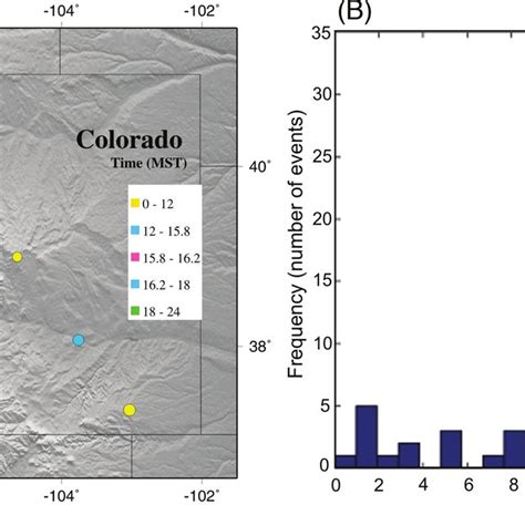 Examples Of Seismograms For A A Local Earthquake Event Download Scientific Diagram