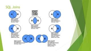 Understanding Structured Query Language Fundamentals PPT