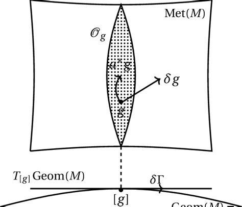 1 the geometry of the principle of general covariance download