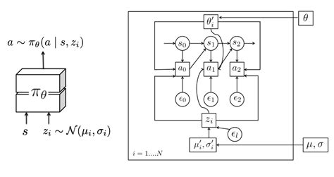 meta reinforcement learning lil log