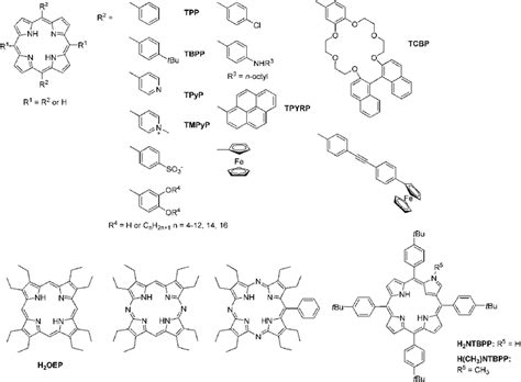 Examples Of Functionalized Porphyrins Top Of Modification Of H 2 Oep