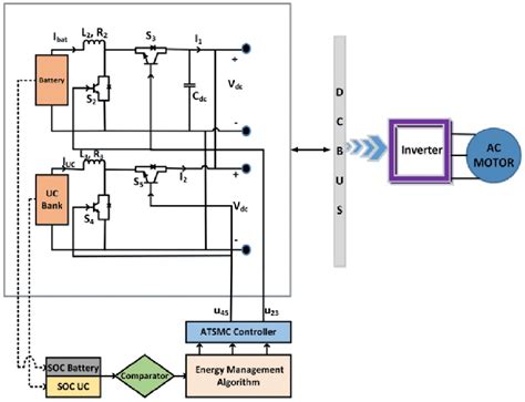 Model Of Hybrid Energy Storage System Download Scientific Diagram