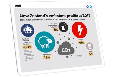 Interactive Infographic Inspiration