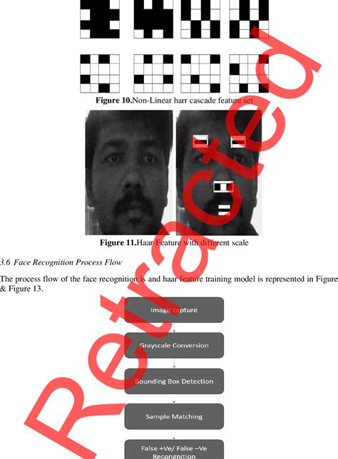 Figure 2 From Retraction Retraction Improved Haar Cascade Feature