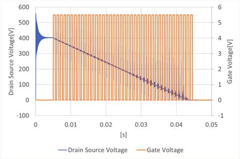 Mosfet Voltage Waveforms Download Scientific Diagram