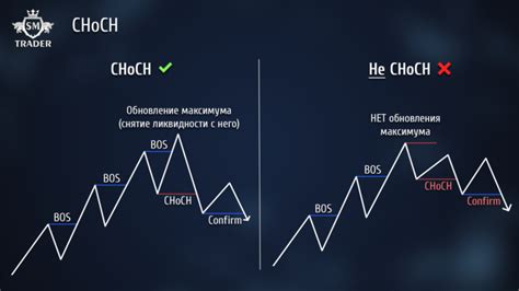 Стратегия Smart Money Трейдинг Методичка по обучению трейдингу Sm Trader
